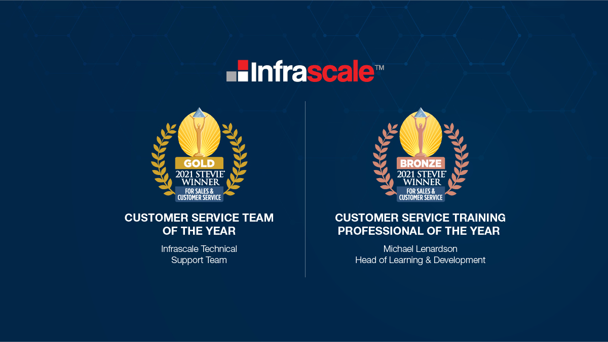 Infrascale Wins 2021 Gold and Bronze Stevie Awards in Customer Service ...