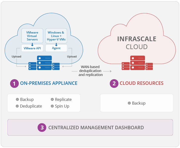 Disaster Recovery for Servers - Local & Micro-Disaster Recovery