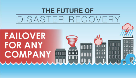 Resources | Resource Library | Infrascale