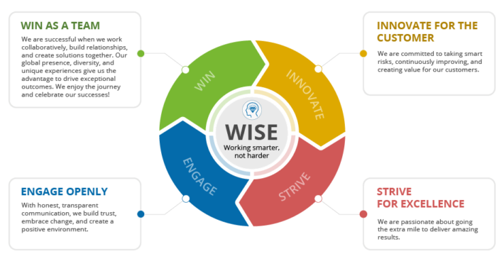 Careers | Complete Data Protection Platform | Infrascale